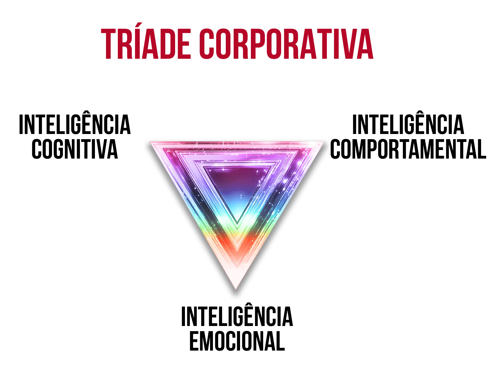 A Tríade Corporativa: A Nova Era da Formação Executiva – Academia de ...